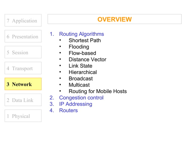 Computer networks--osi model | PPT