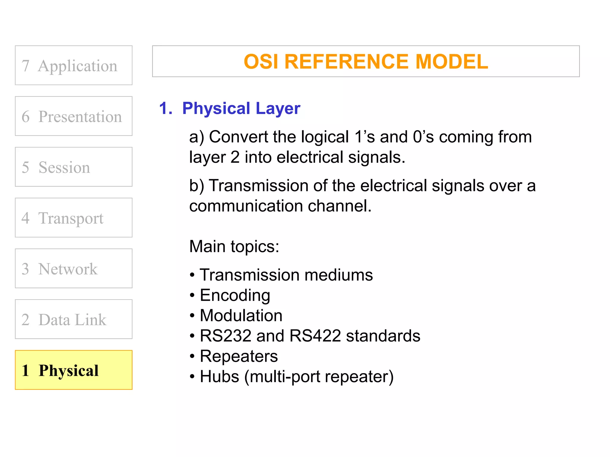 Computer-Networks--OSI_MODEL.ppt