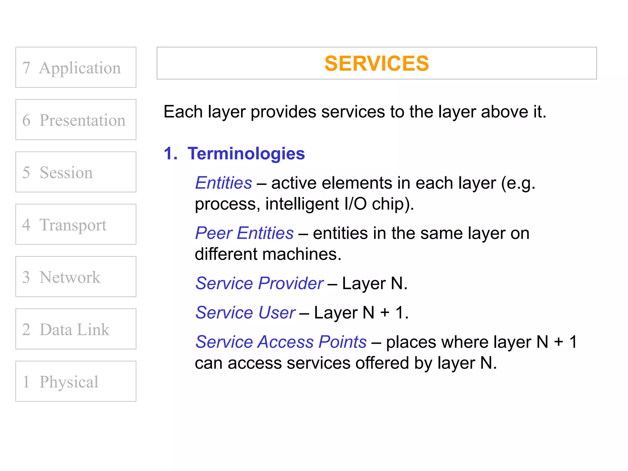 Computer-Networks--OSI_MODEL.ppt