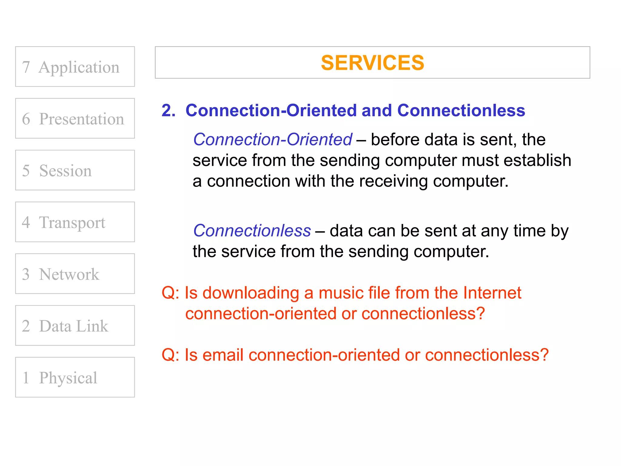 Computer-Networks--OSI_MODEL.ppt