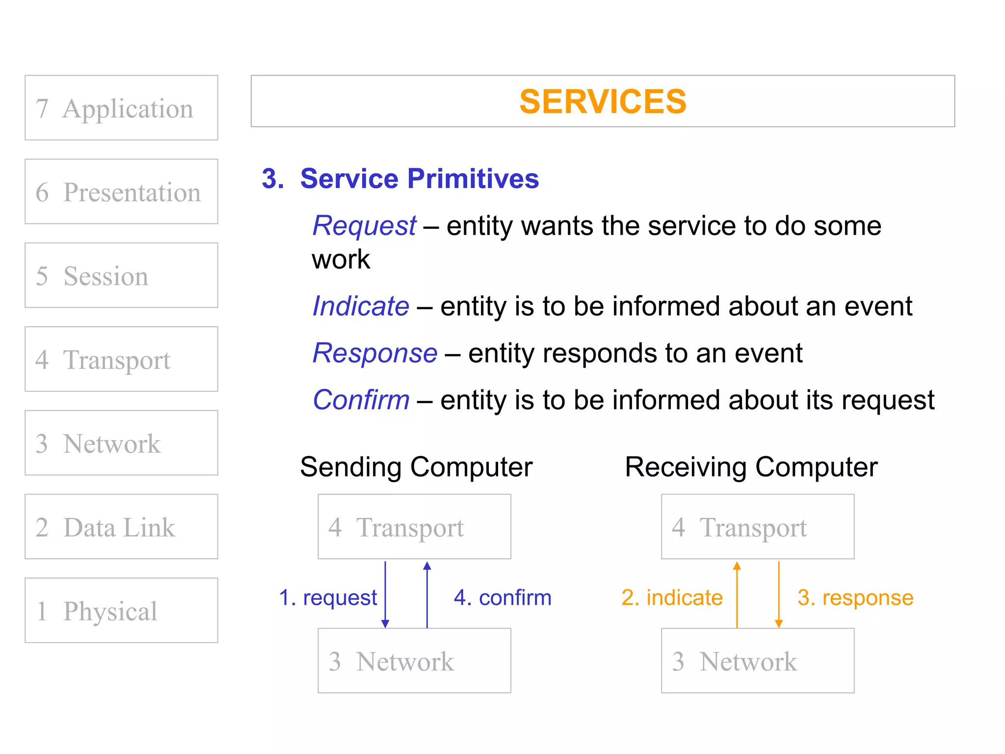 Computer-Networks--OSI_MODEL.ppt