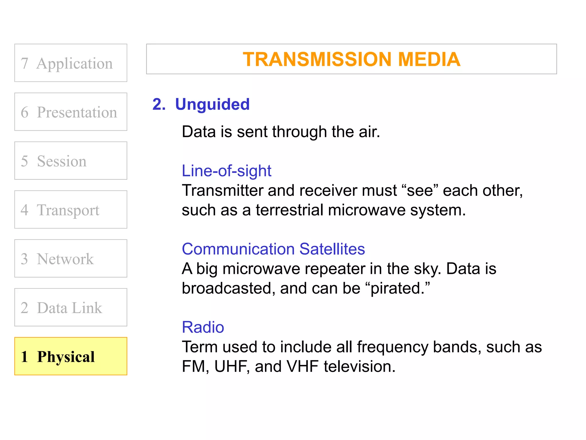 Computer-Networks--OSI_MODEL.ppt