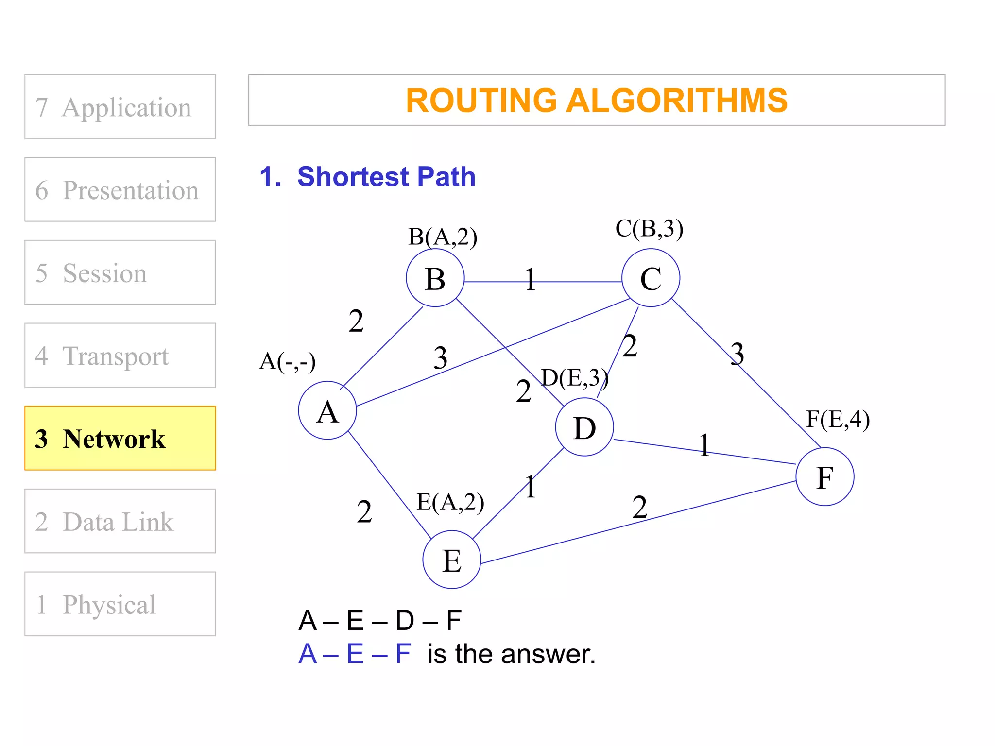 Computer-Networks--OSI_MODEL.ppt