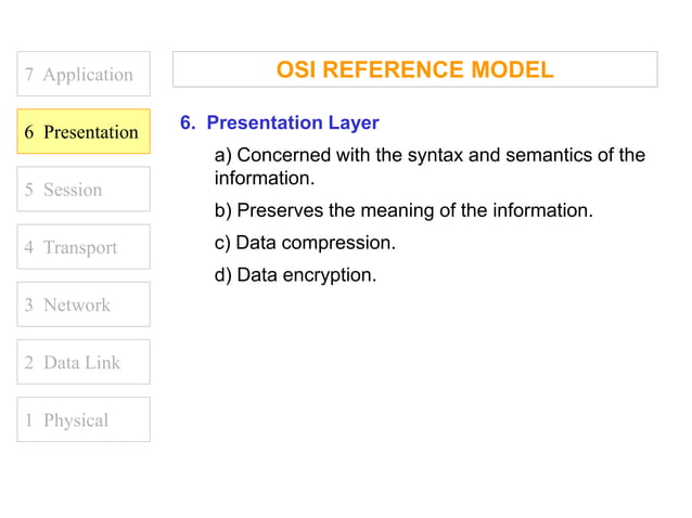 Computer-Networks--OSI_MODEL.ppt