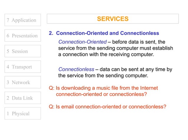 Computer-Networks--OSI_MODEL.ppt