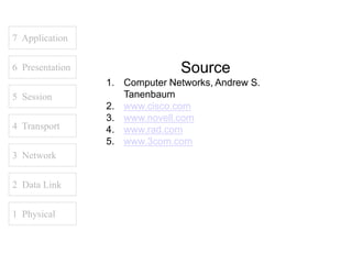 Computer-Networks--OSI_MODEL.ppt