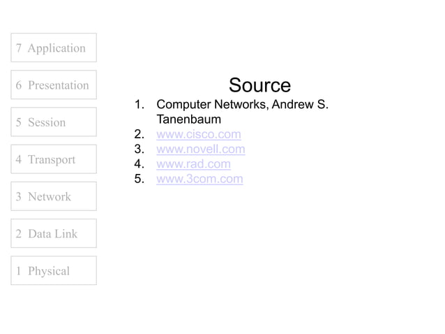 Computer-Networks--OSI_MODEL.ppt