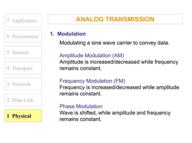 Computer-Networks--OSI_MODEL.ppt