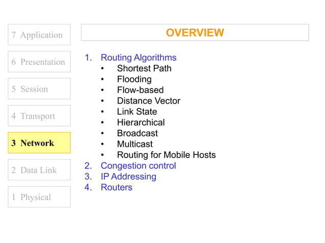Computer-Networks--OSI_MODEL.ppt