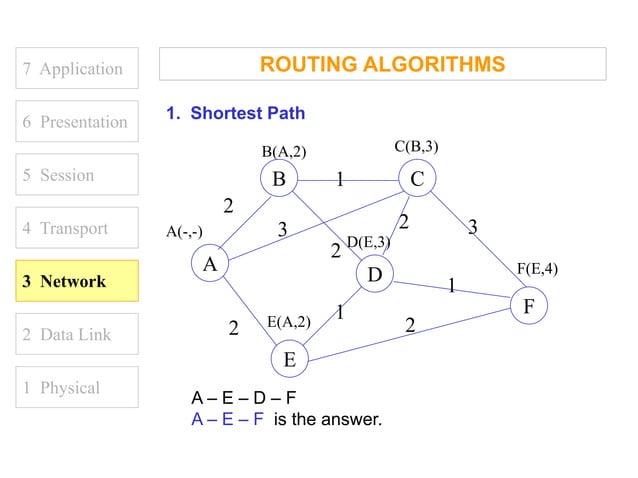 Computer-Networks--OSI_MODEL.ppt
