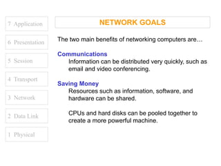 Computer-Networks--OSI_MODEL.ppt