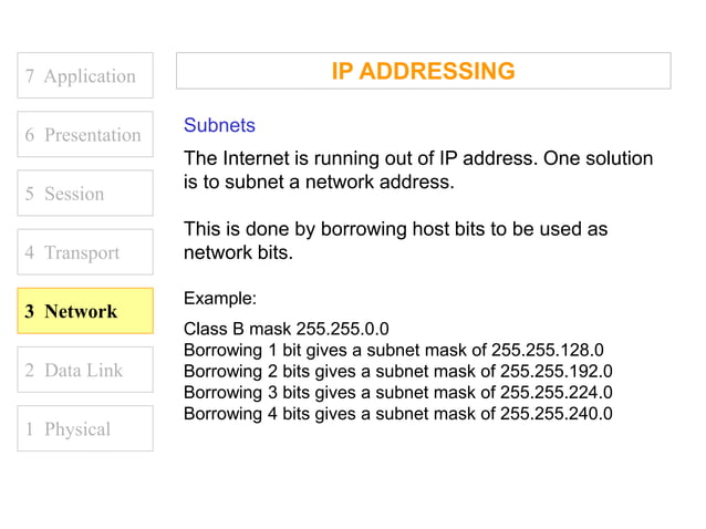Computer-Networks--OSI_MODEL.ppt