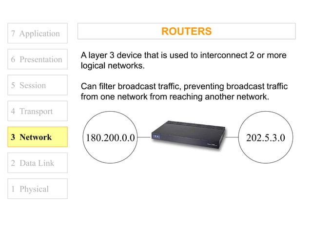 Computer-Networks--OSI_MODEL.ppt