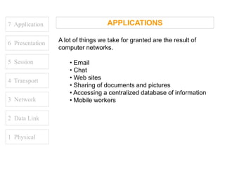 Computer-Networks--OSI_MODEL.ppt