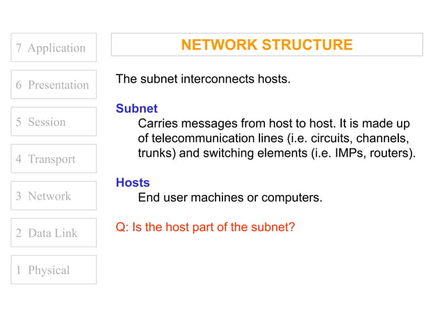 Computer-Networks--OSI_MODEL.ppt