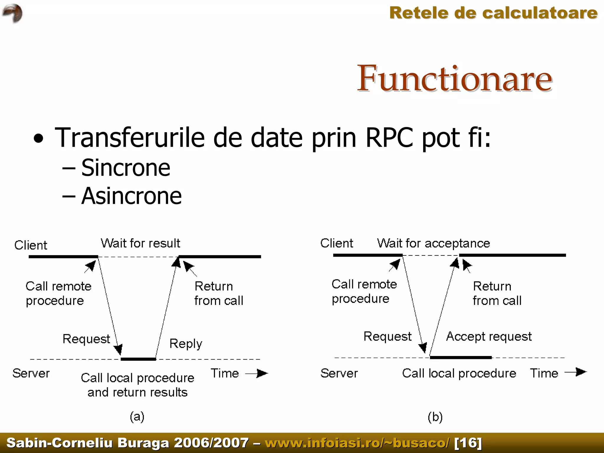 Computer Networks. RPC | PPT