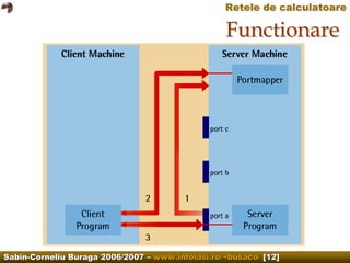 Computer Networks. RPC | PPT