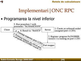 Computer Networks. RPC | PPT