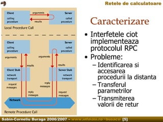 Computer Networks. RPC | PPT