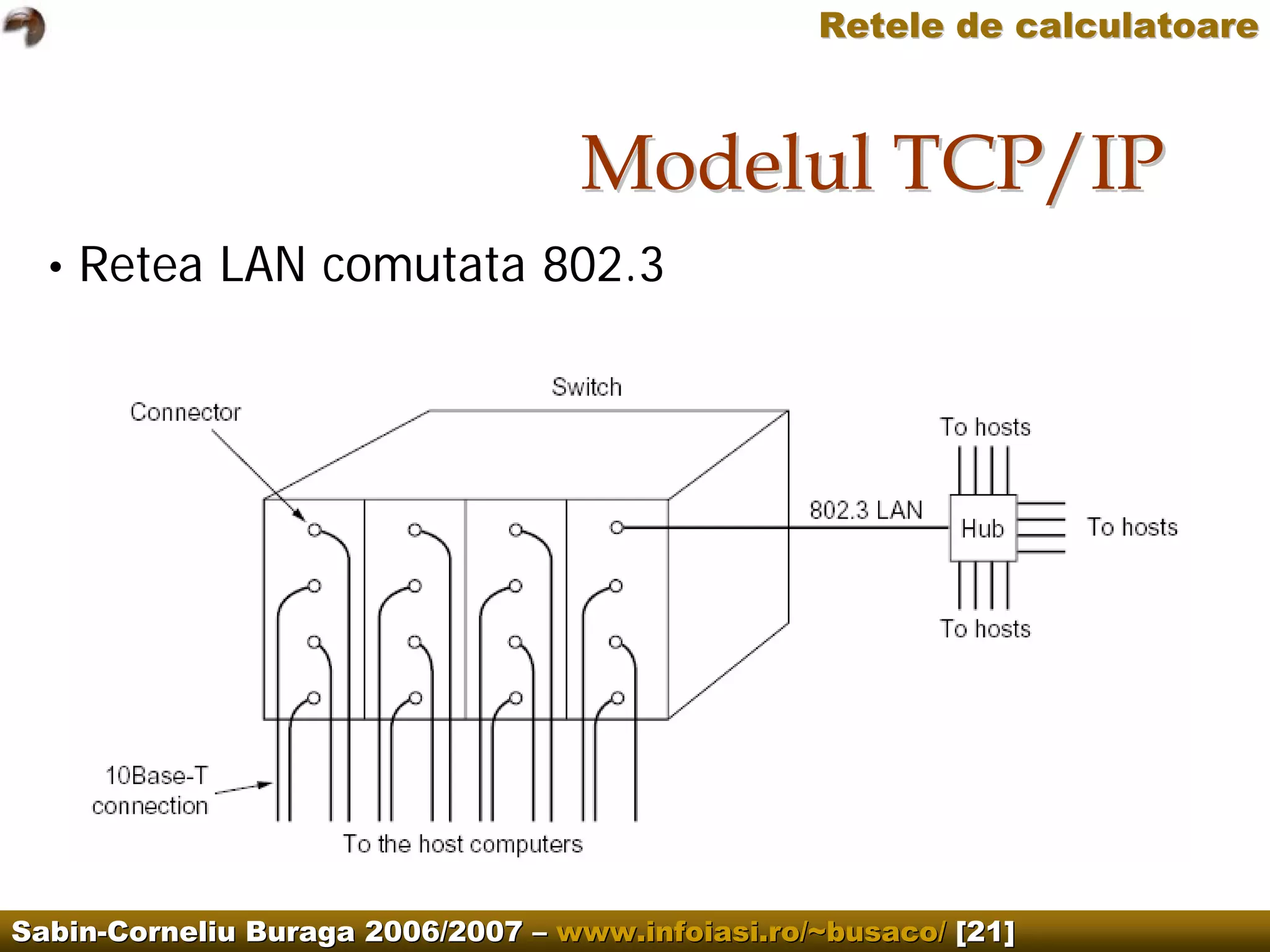 Computer Networks. TCP/IP | PDF