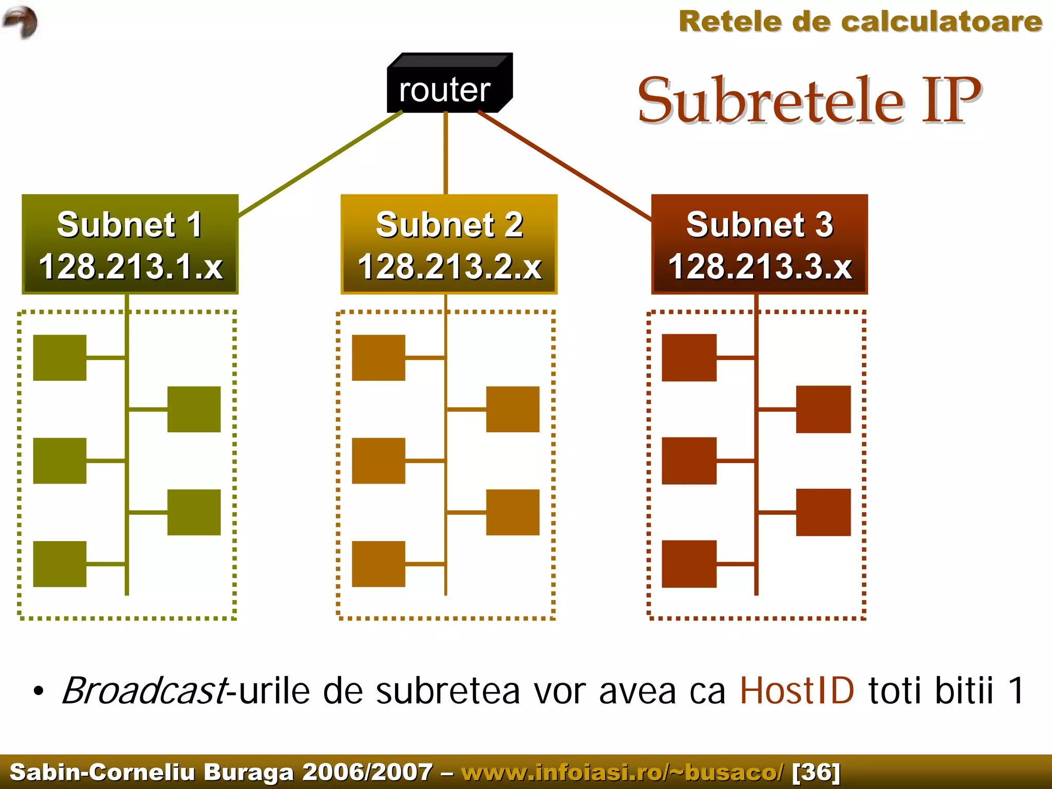 Computer Networks. TCP/IP | PDF