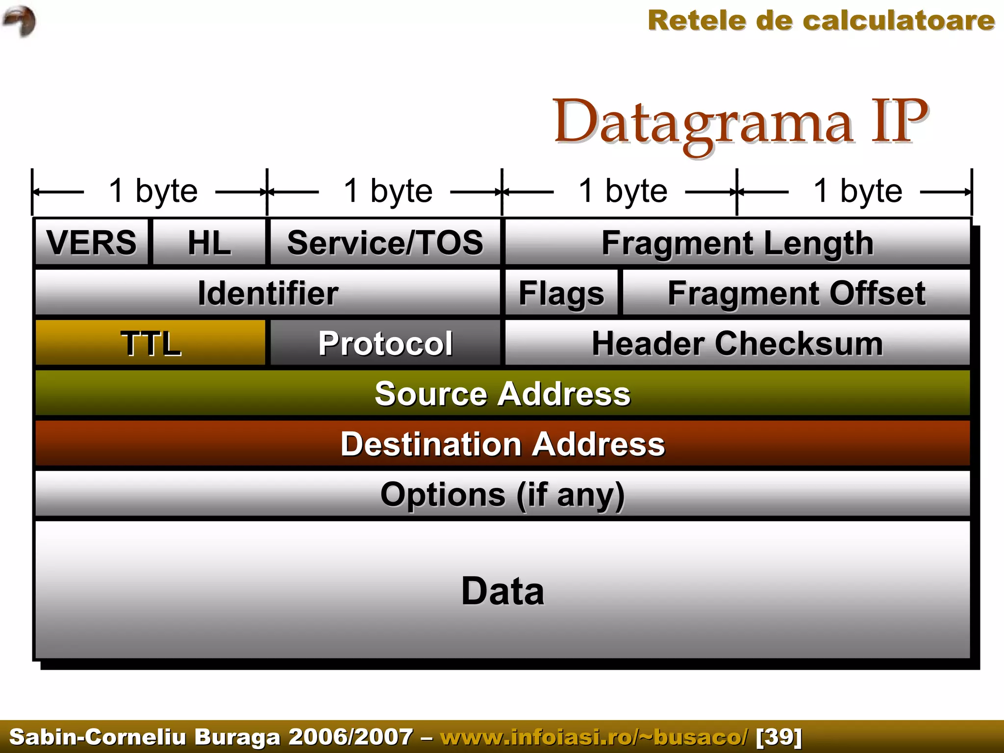 Computer Networks. TCP/IP | PDF