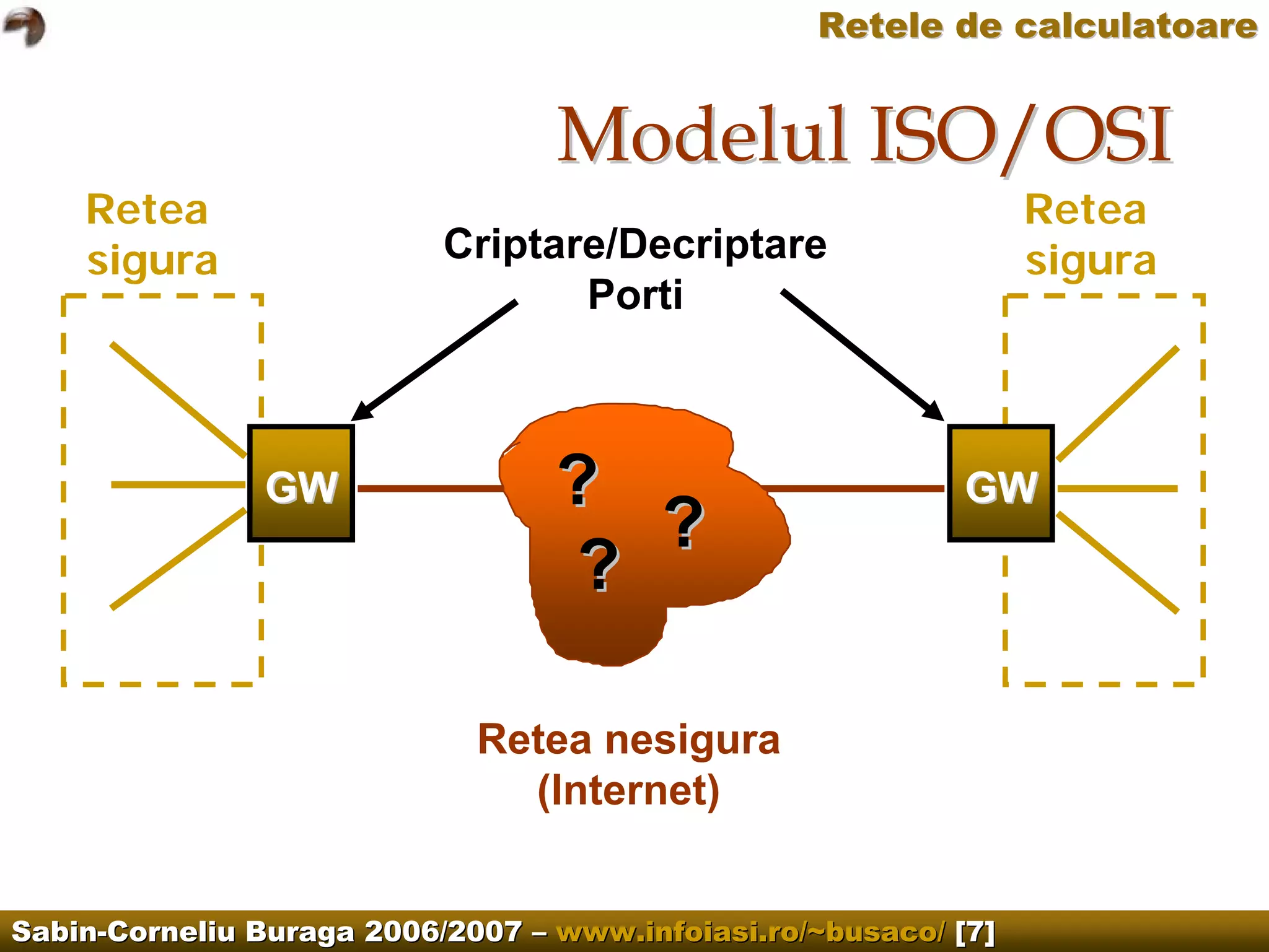 Computer Networks. TCP/IP | PDF