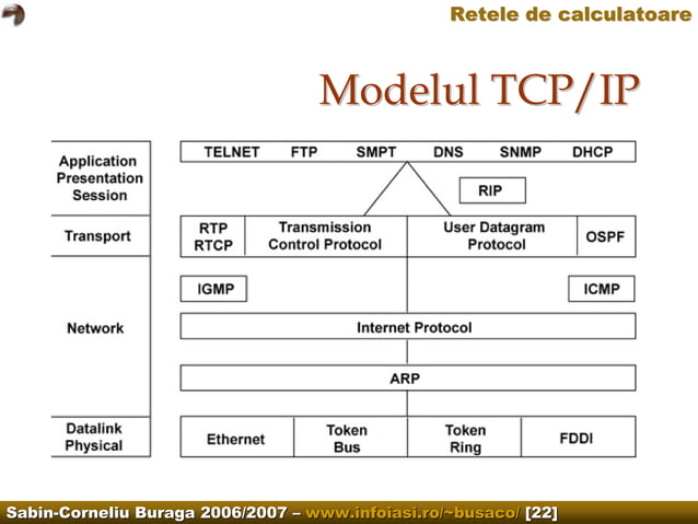 Computer Networks. TCP/IP | PDF