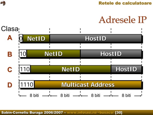 Computer Networks. TCP/IP | PDF