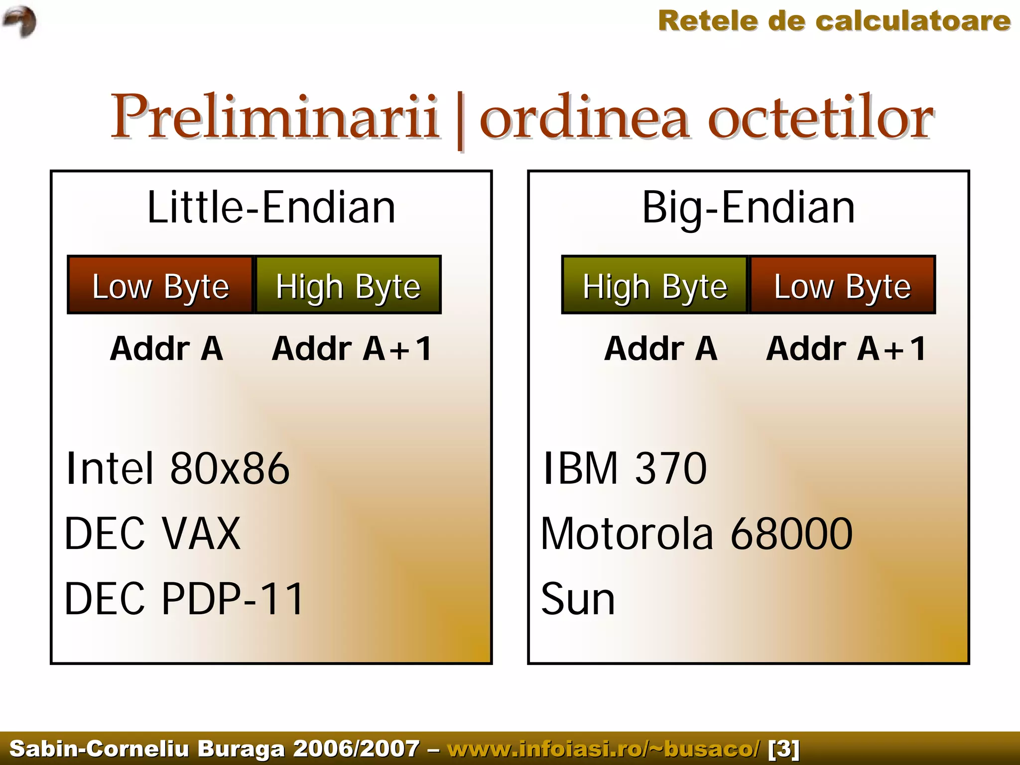 Computer Networks Transport Tcp And Udp Ppt