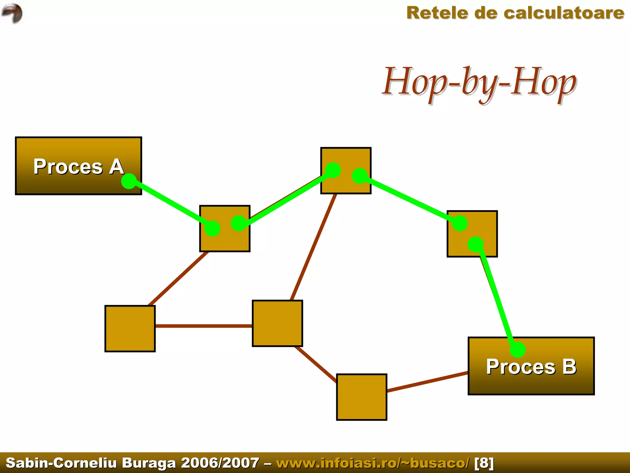 Computer Networks Transport Tcp And Udp Ppt
