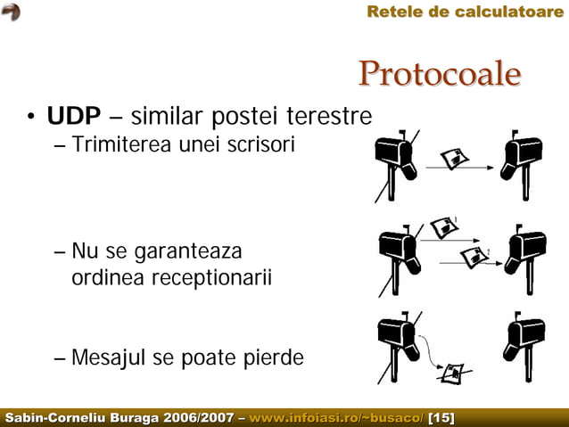 Computer Networks Transport Tcp And Udp Ppt