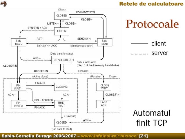 Computer Networks Transport Tcp And Udp Ppt