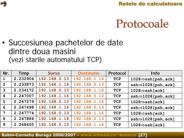 Computer Networks Transport Tcp And Udp Ppt