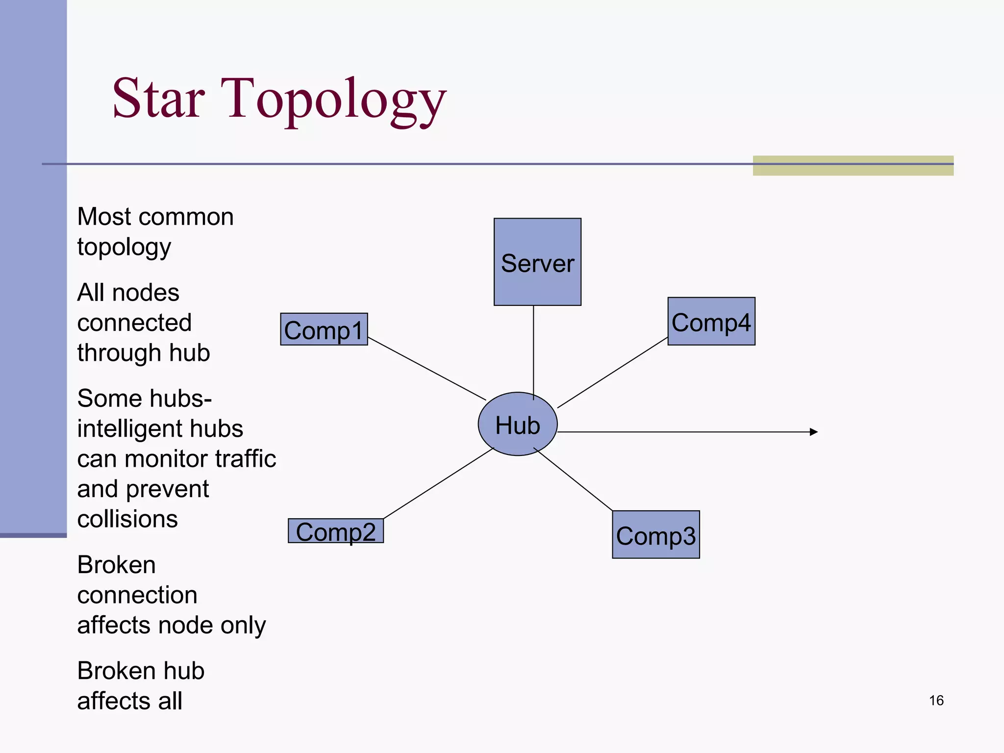 Computer Networks1 Ppt
