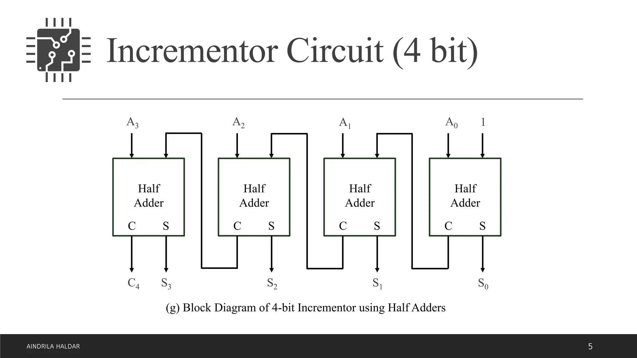 Operation of 4-bit Incrementor and Decrementor Circuit | PDF