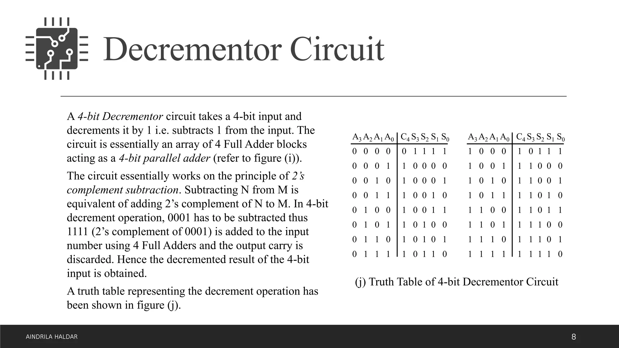 Operation of 4-bit Incrementor and Decrementor Circuit | PDF
