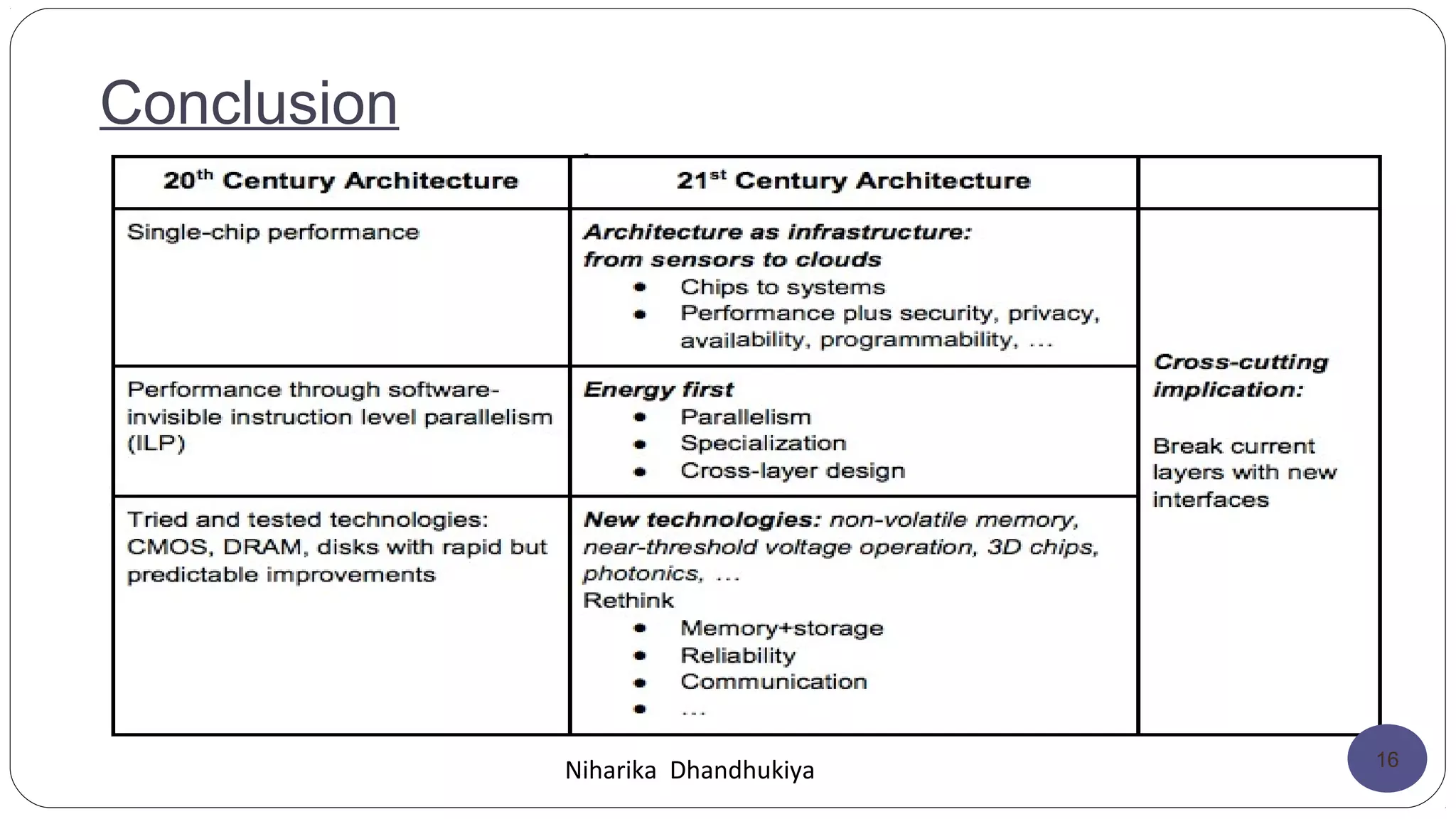 Computer organization and architecture | PPT