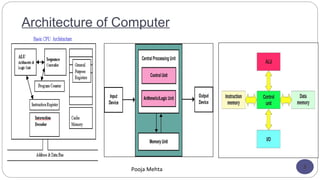 Computer organization and architecture | PPT