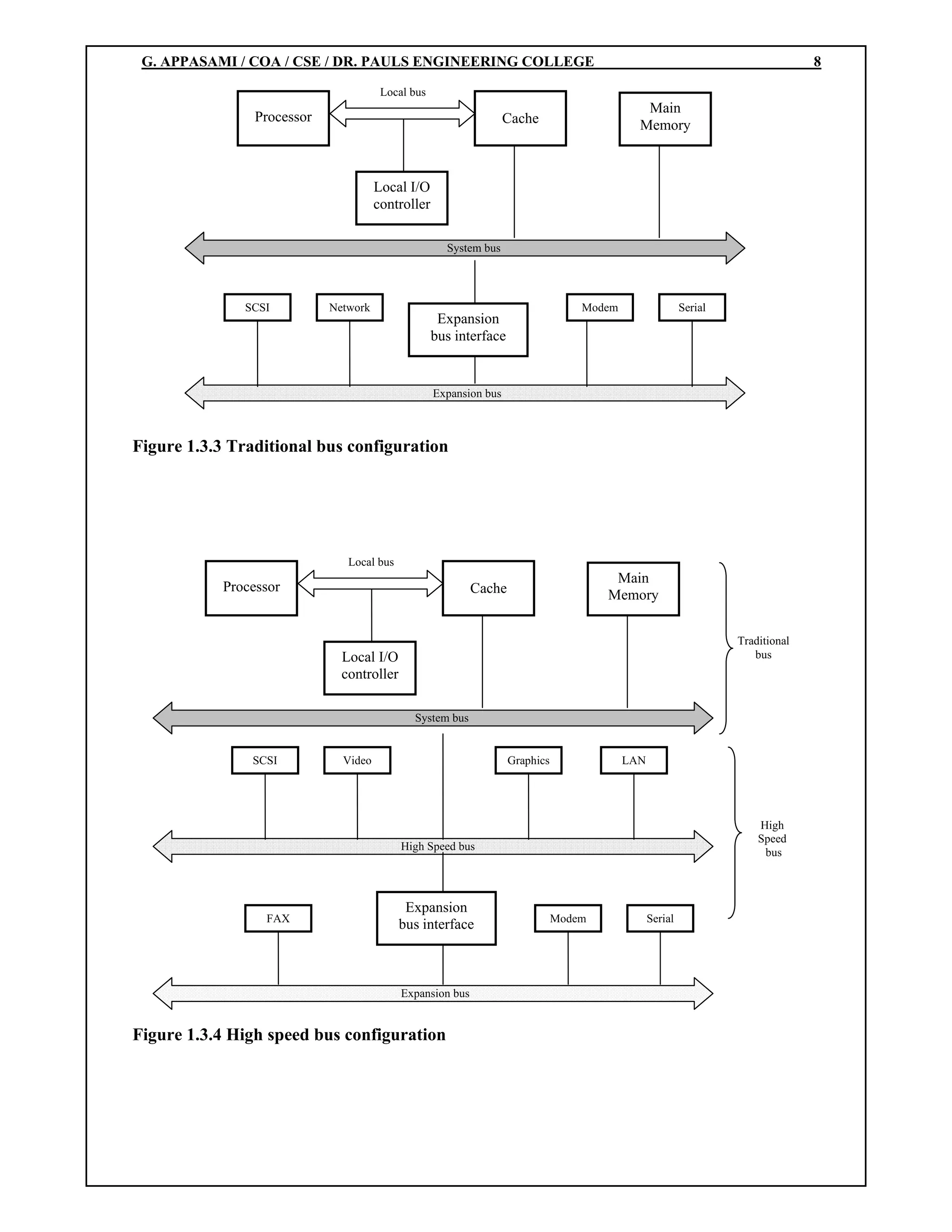 Computer organization-and-architecture-questions-and-answers | PDF