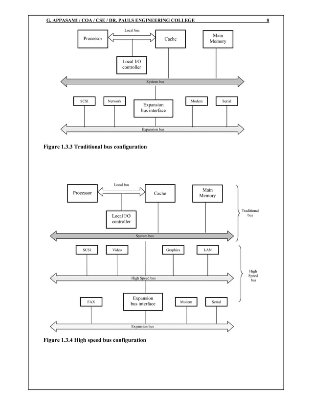 Computer organization-and-architecture-questions-and-answers | PDF