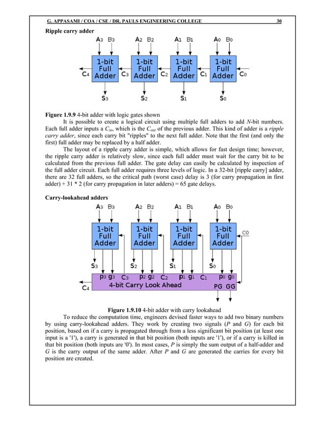 Computer Organization And Architecture Questions And Answers Pdf