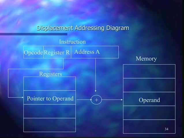 computer-organization2-292883412 (1).ppt