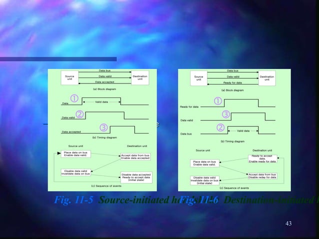 computer-organization2-292883412 (1).ppt