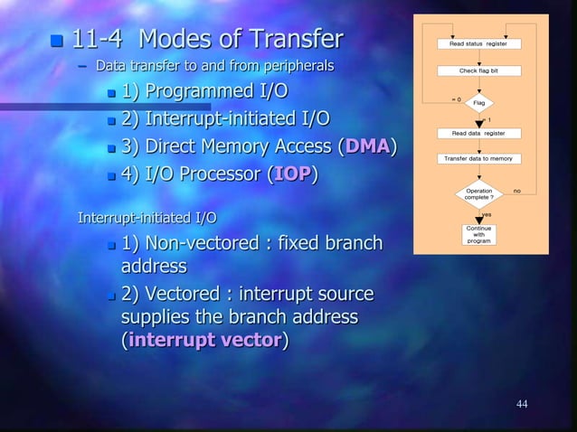 computer-organization2-292883412 (1).ppt