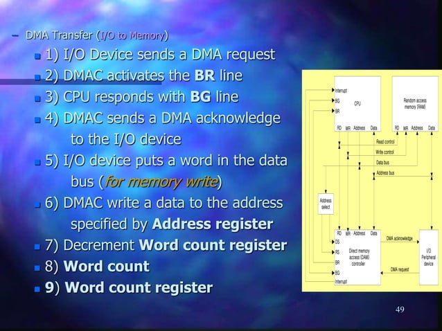 computer-organization2-292883412 (1).ppt