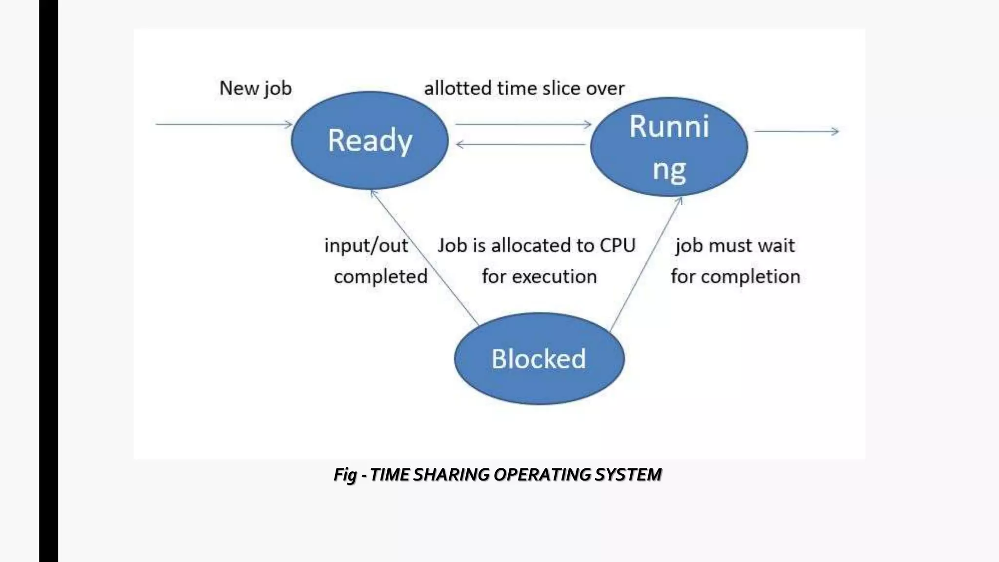 Computer operating system and network model | PPT