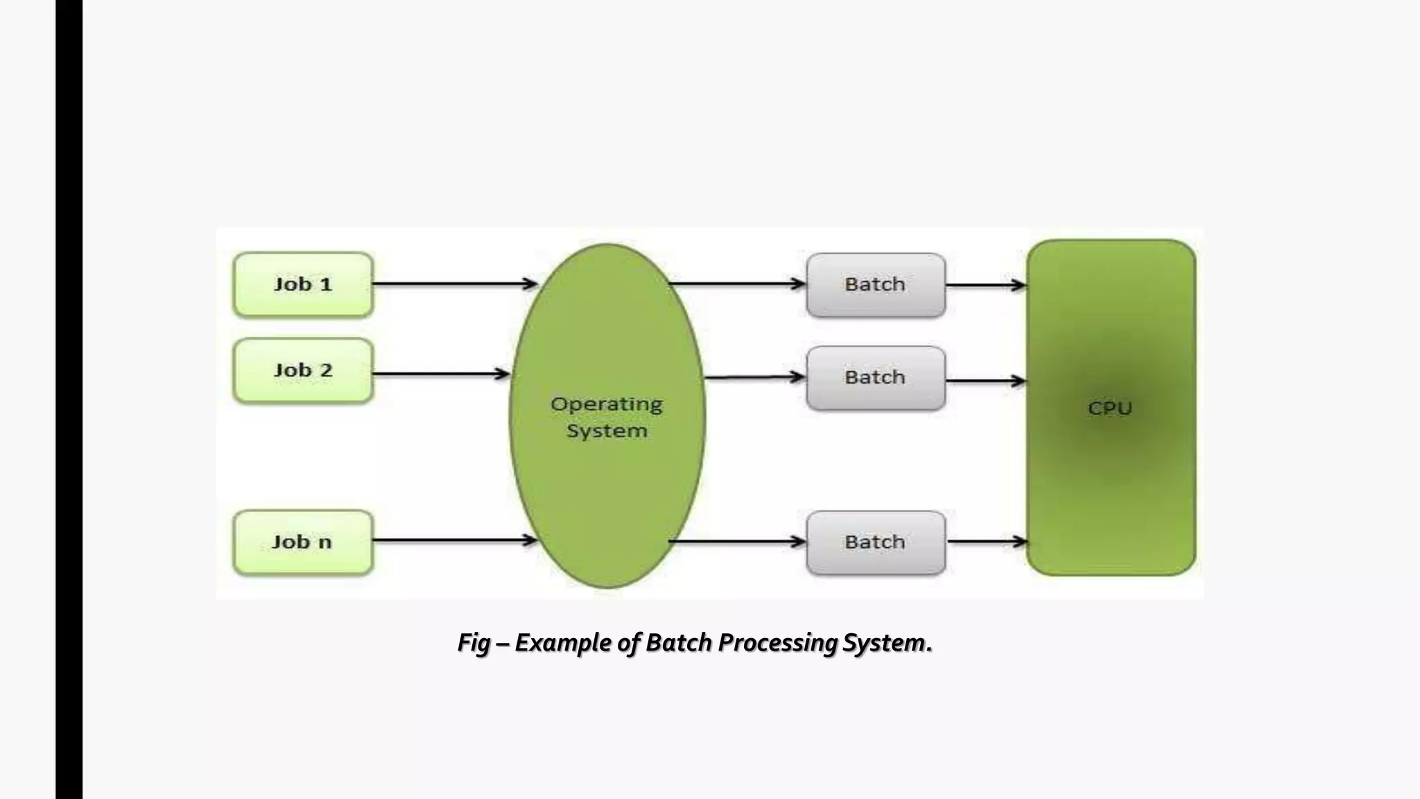 Computer operating system and network model | PPT