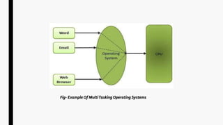 Computer operating system and network model | PPT