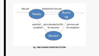 Computer operating system and network model | PPT